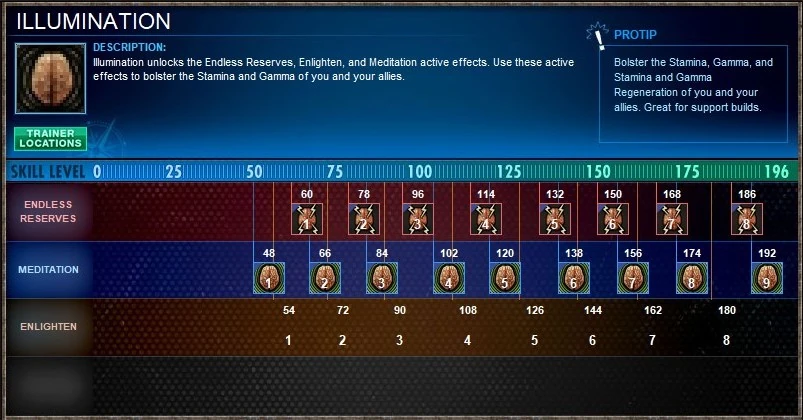 Category:Illumination | Fallen Earth Wiki | Fandom