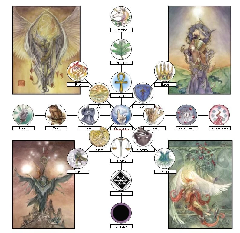 Magic | Fall from Heaven Wiki | Fandom