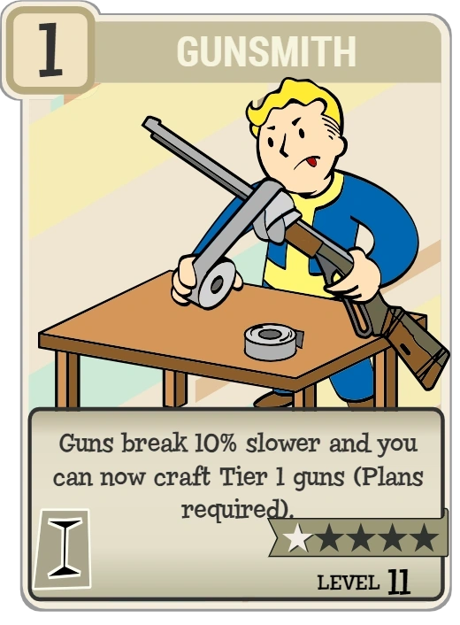 Gunsmith | Fallout dnd Wiki | Fandom