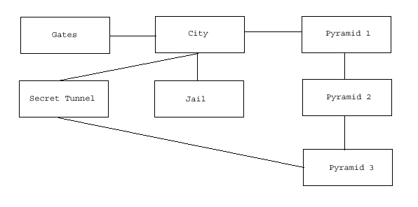 Ouroboros design document/1 | Fallout Wiki | Fandom