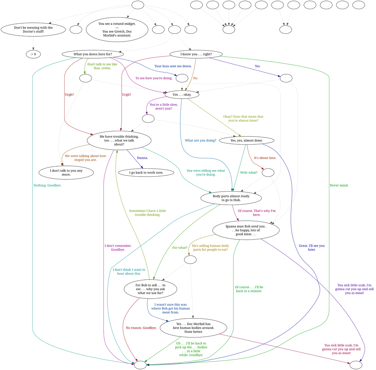 GRETCH.MSG | Fallout Wiki | Fandom