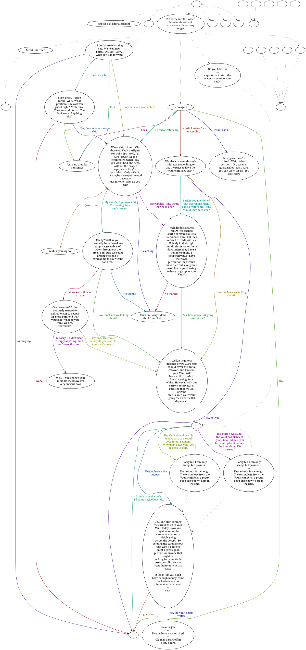 MSTMERCH.MSG | Fallout Wiki | Fandom