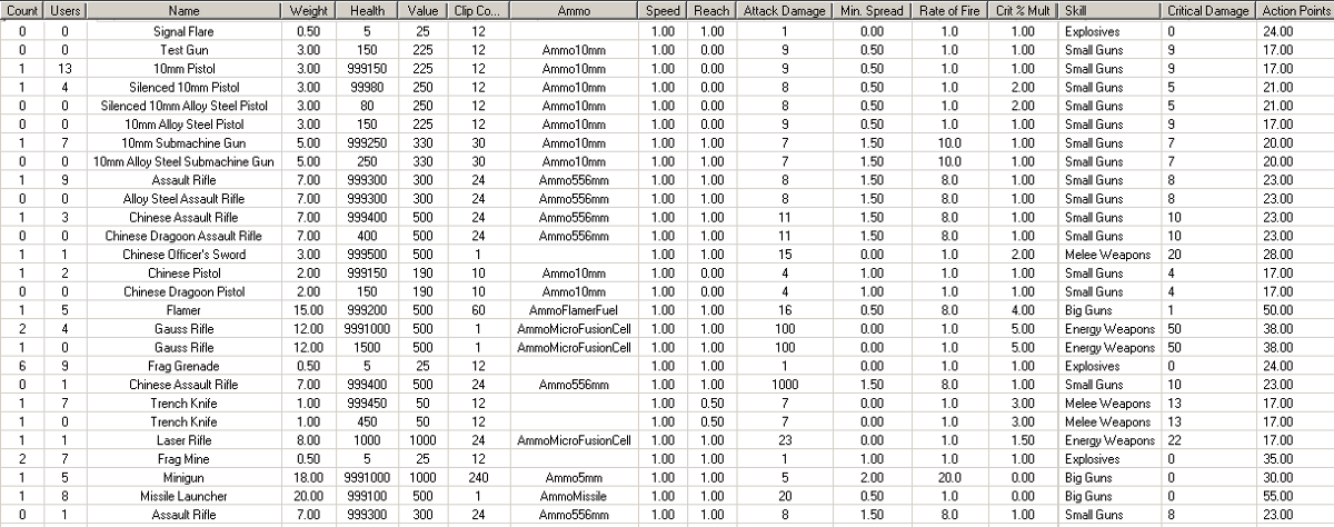 Forum:Anchorage Bonus Weapons | Fallout Wiki | Fandom