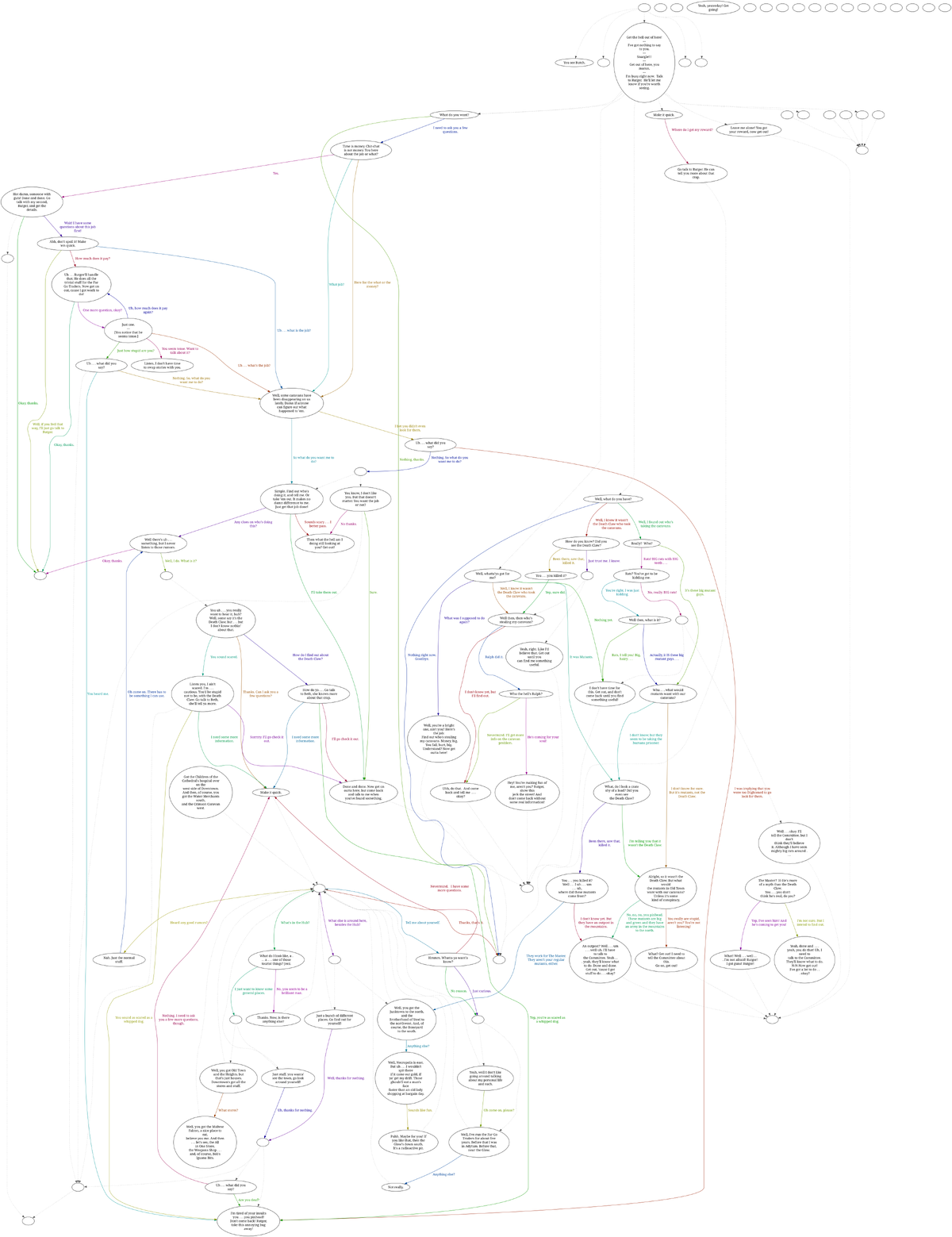 BUTCH.MSG | Fallout Wiki | Fandom