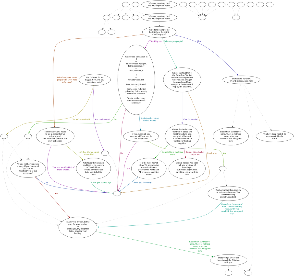 JCHIDMEM.MSG | Fallout Wiki | Fandom