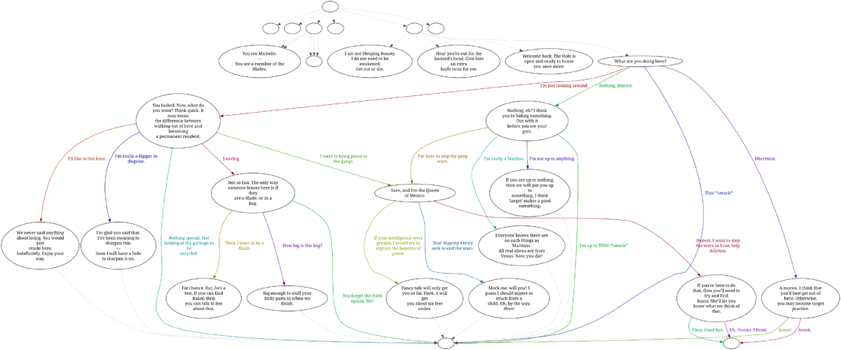 MICHELLE.MSG | Fallout Wiki | Fandom