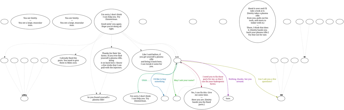 SMITTY.MSG | Fallout Wiki | Fandom