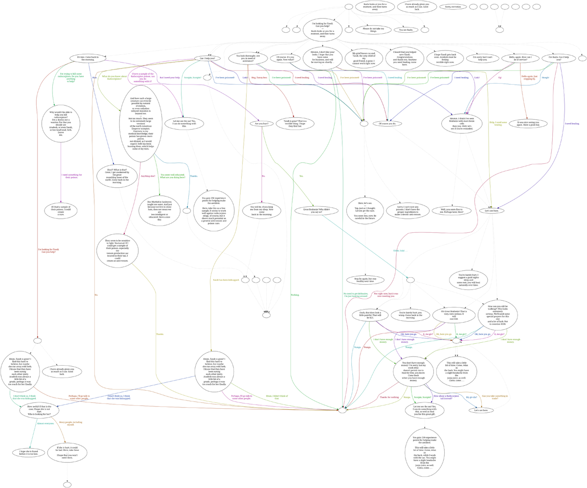 RAZLO.MSG | Fallout Wiki | Fandom