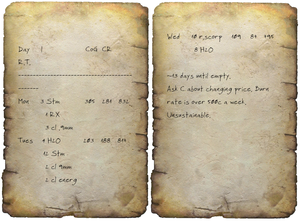Penny's ledger | Fallout Wiki | Fandom
