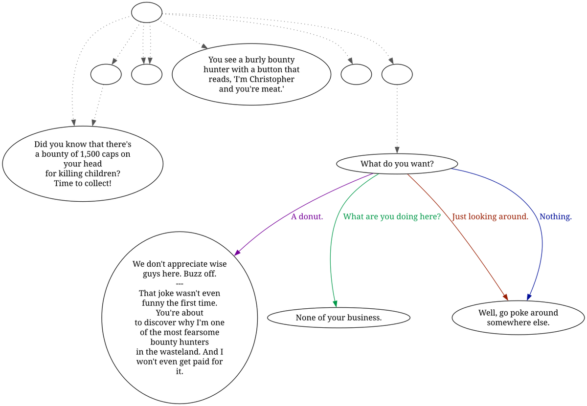 HUNTER.MSG | Fallout Wiki | Fandom