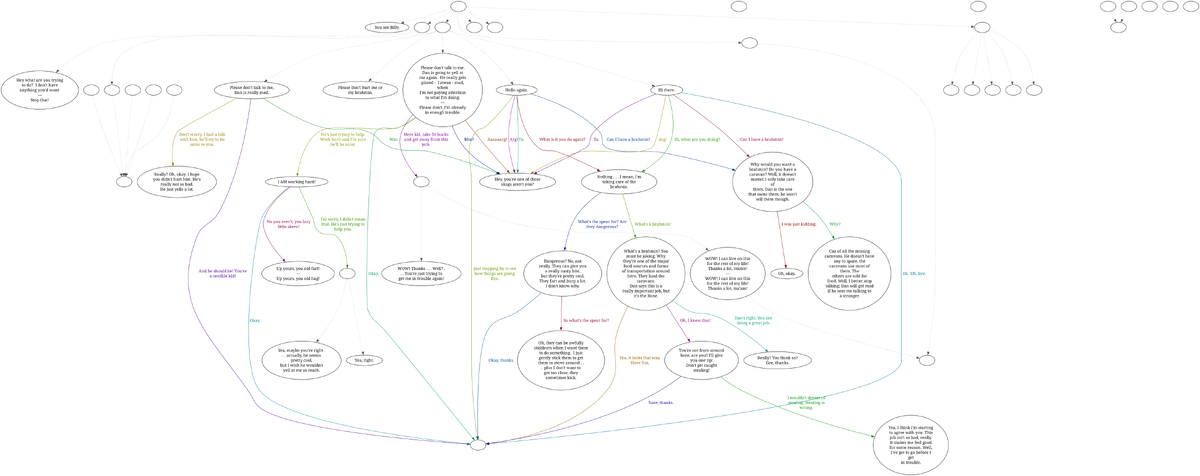 BILLY.MSG | Fallout Wiki | Fandom
