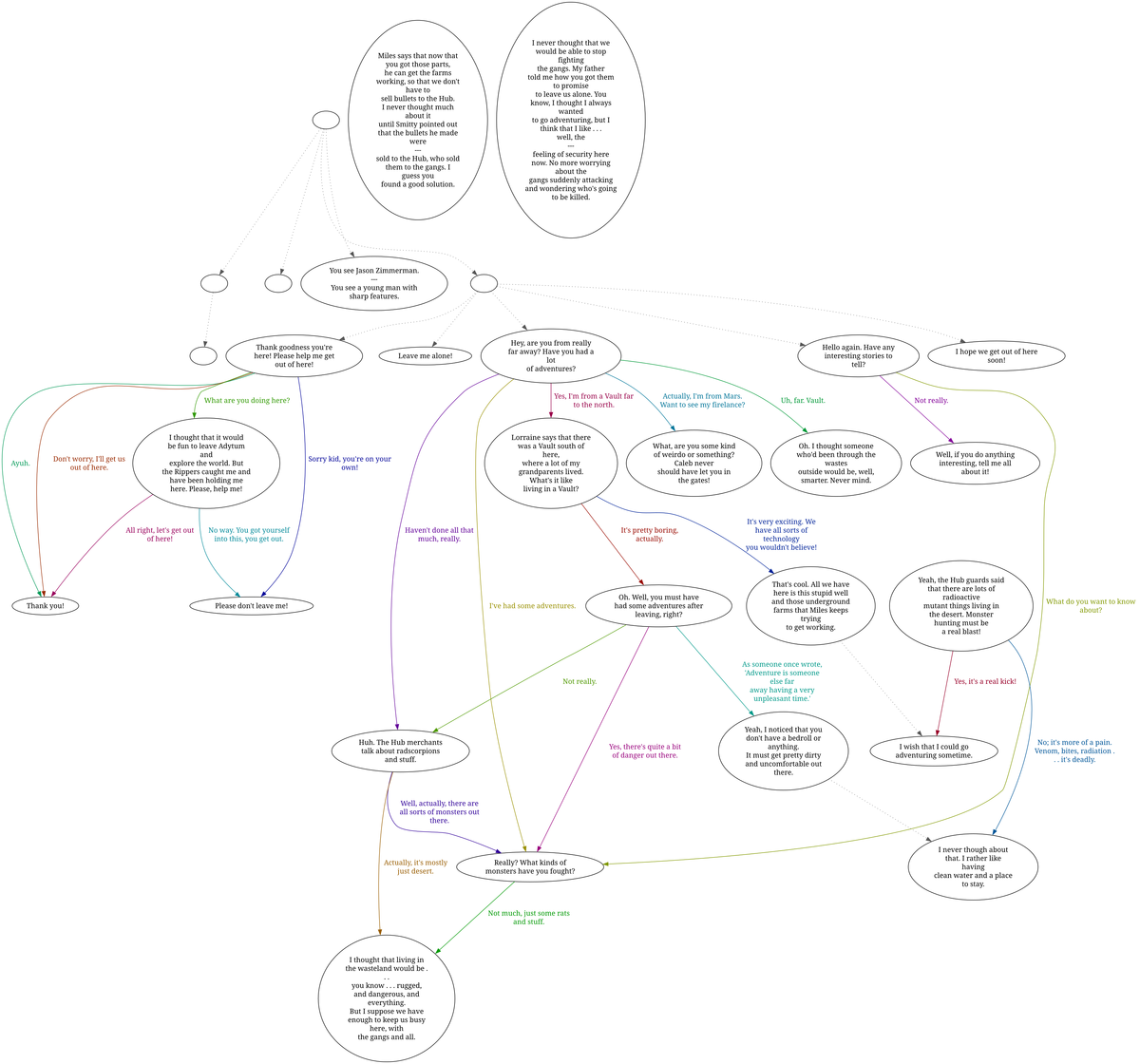 JASON.MSG | Fallout Wiki | Fandom