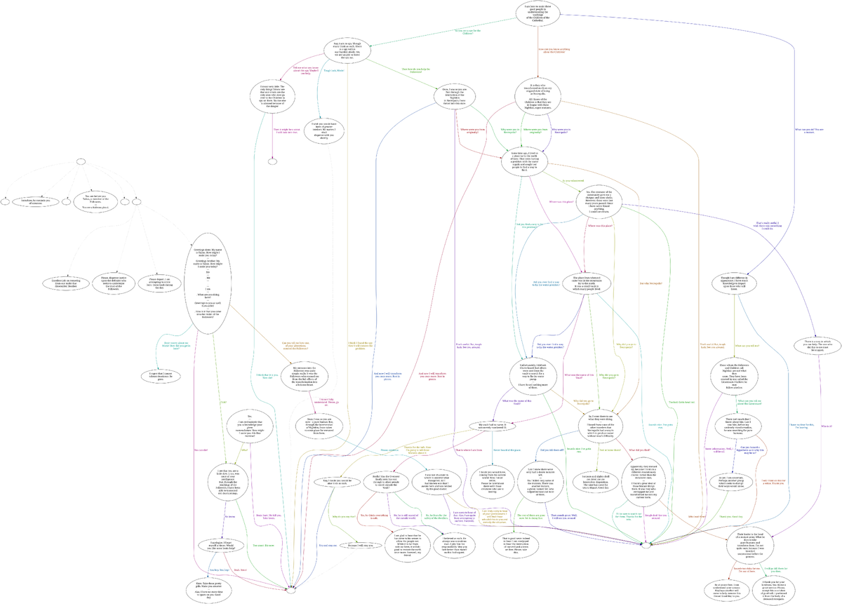 TALIUS.MSG | Fallout Wiki | Fandom