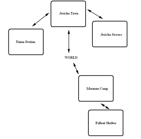 Jericho design document/1 | Fallout Wiki | Fandom