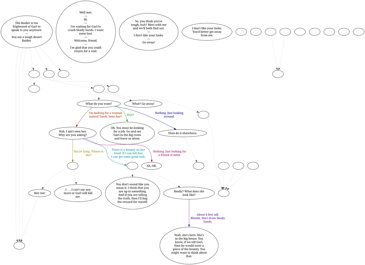 GENRAIDR.MSG | Fallout Wiki | Fandom