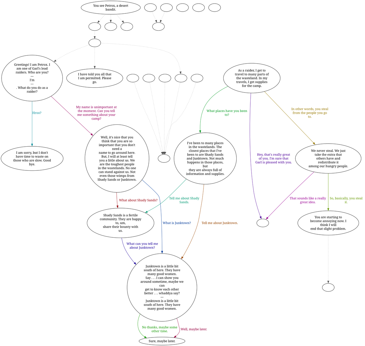 PETROX.MSG | Fallout Wiki | Fandom