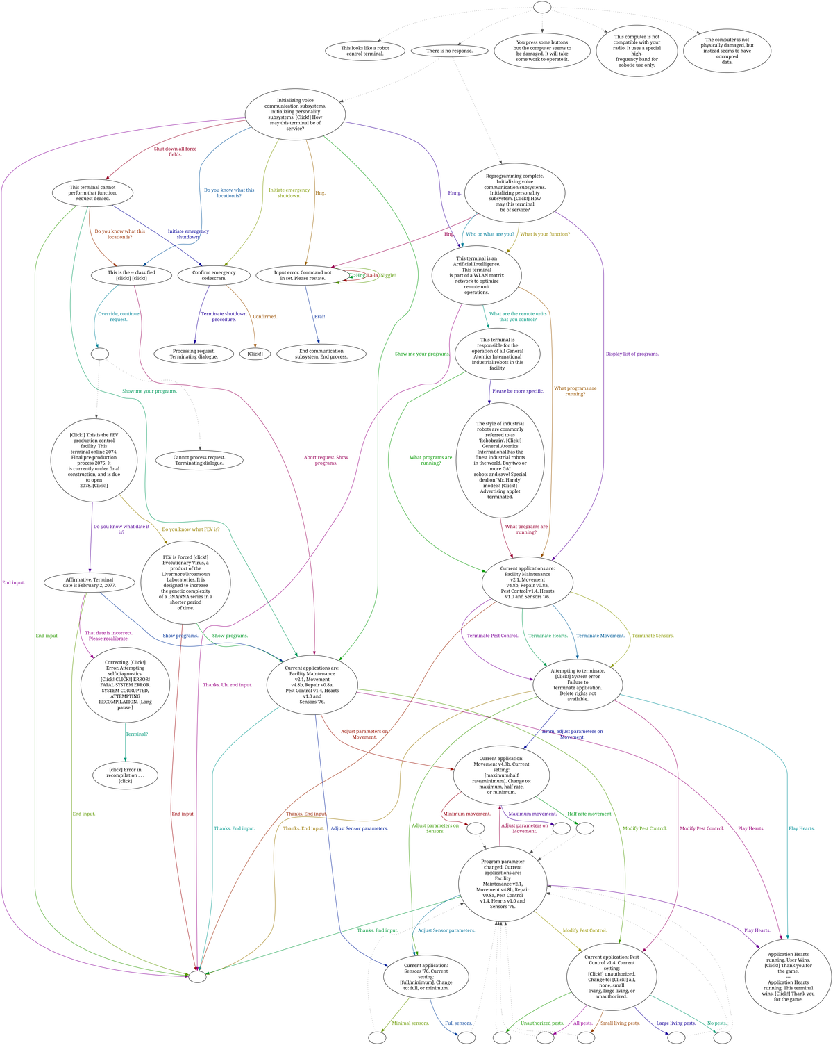 ROBCTRL.MSG | Fallout Wiki | Fandom