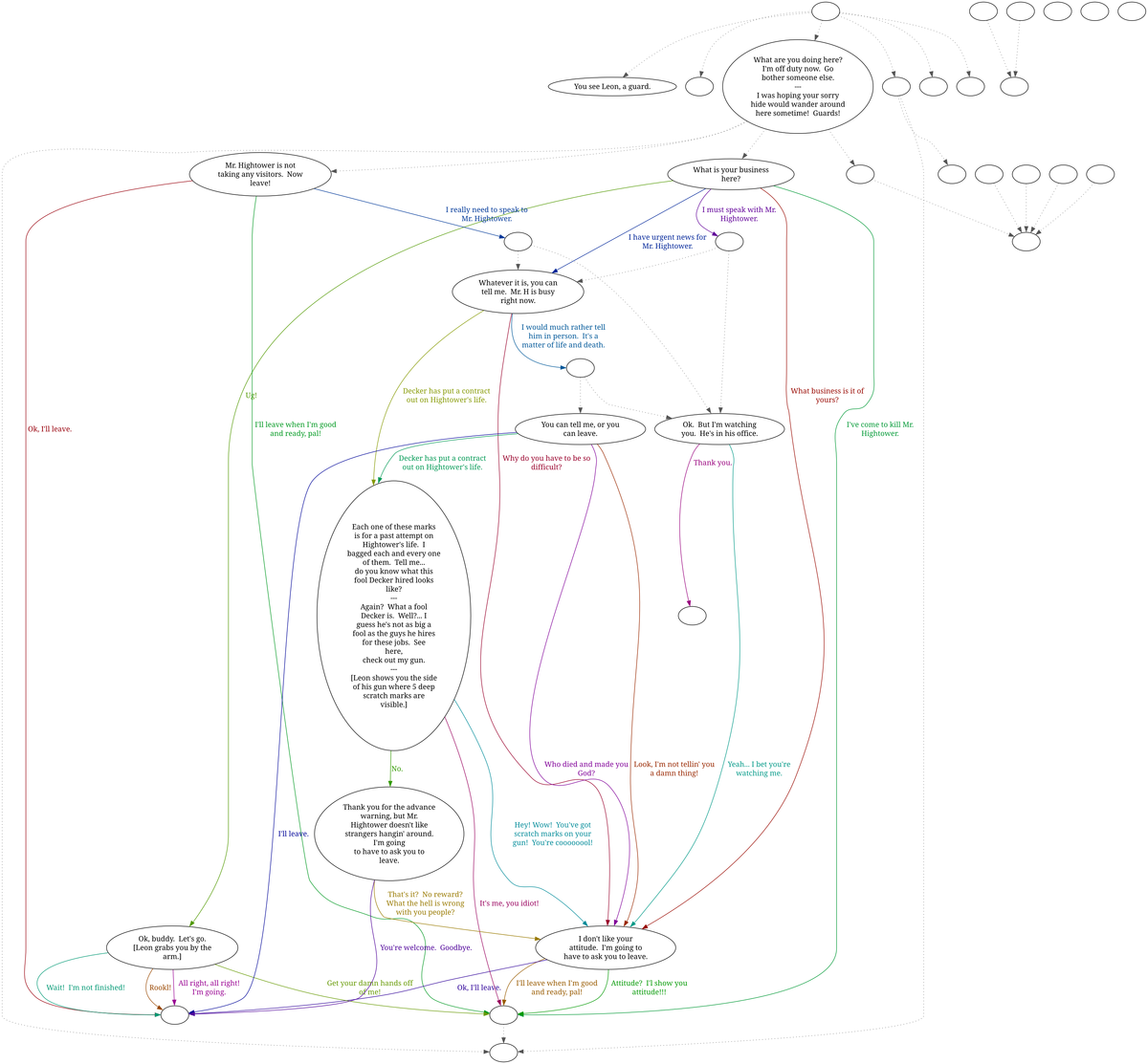 HTWRLEON.MSG | Fallout Wiki | Fandom