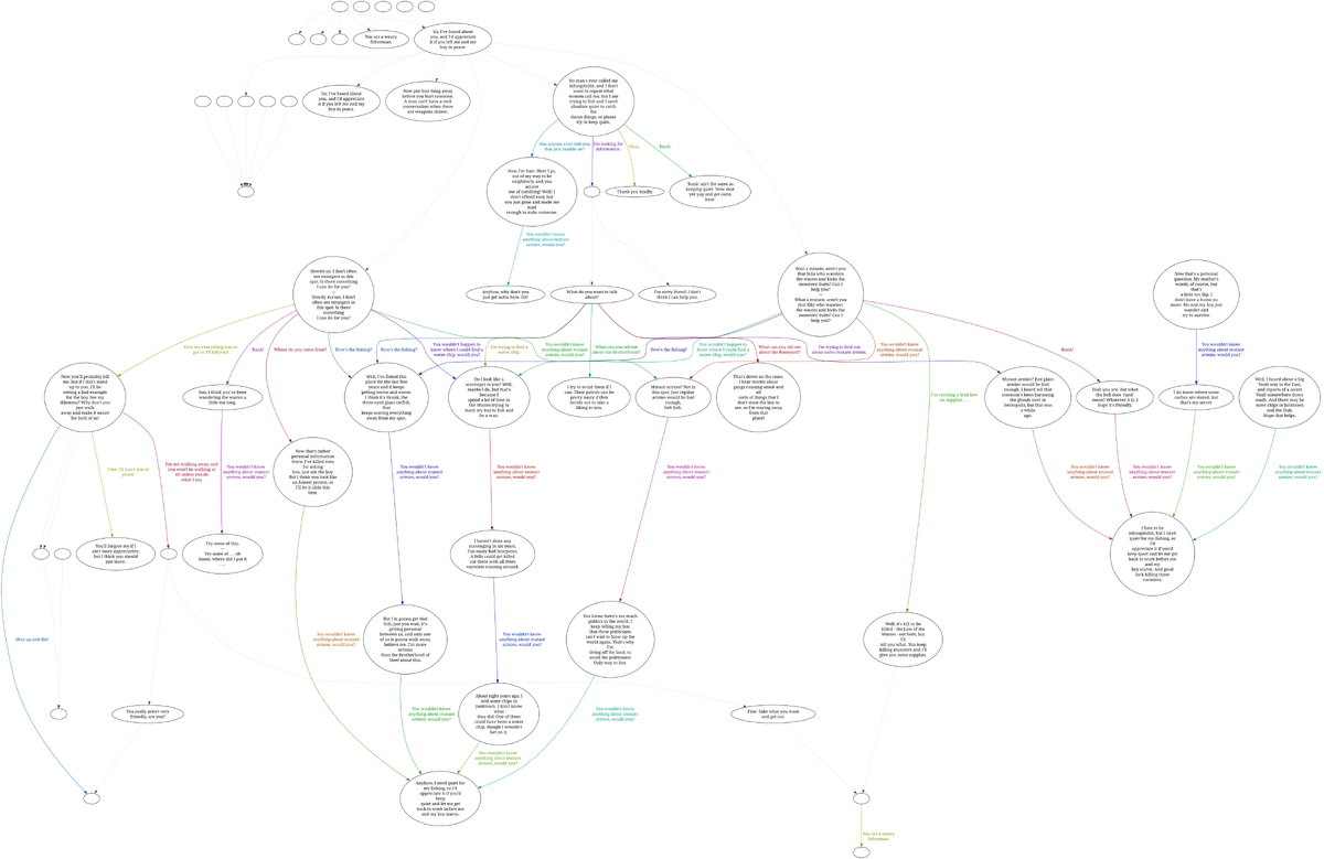 FISHRMAN.MSG | Fallout Wiki | Fandom