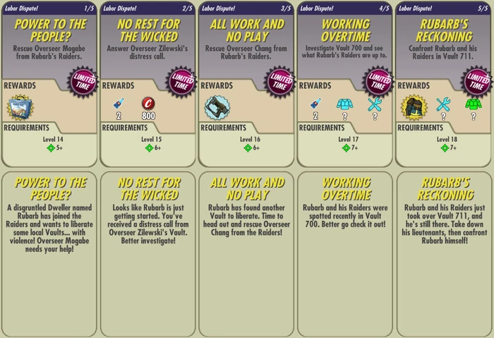 Labor Dispute! | Fallout Wiki | Fandom