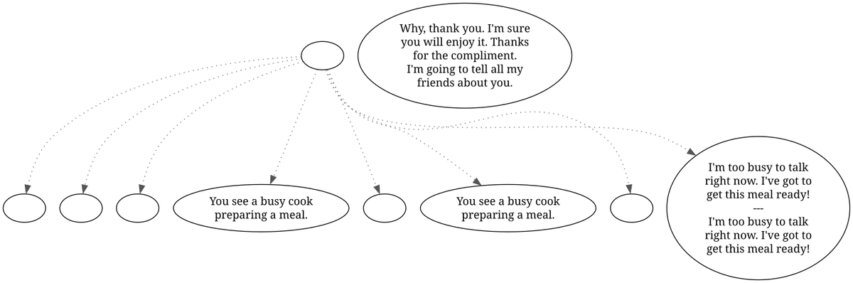 COOK.MSG | Fallout Wiki | Fandom