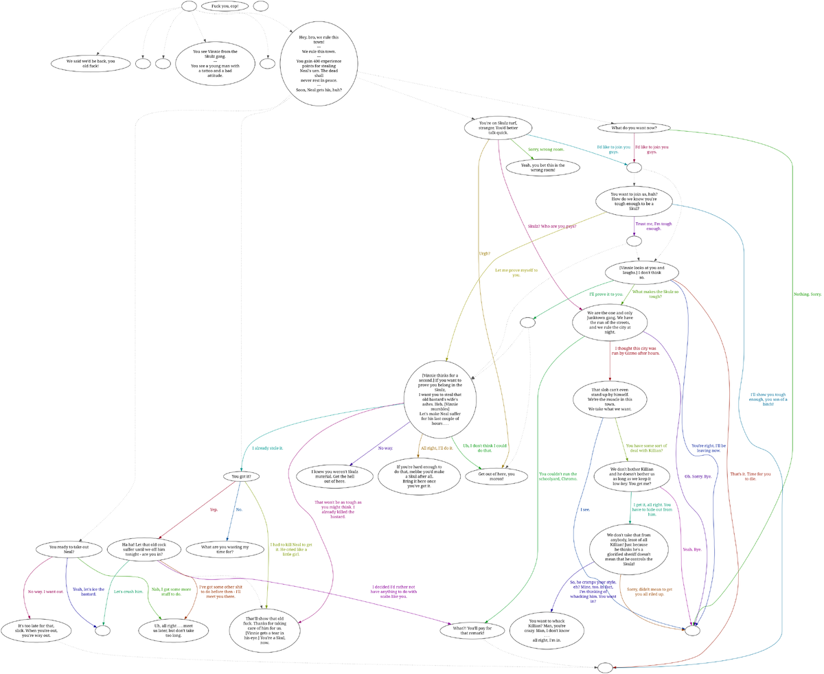 VINNIE.MSG | Fallout Wiki | Fandom