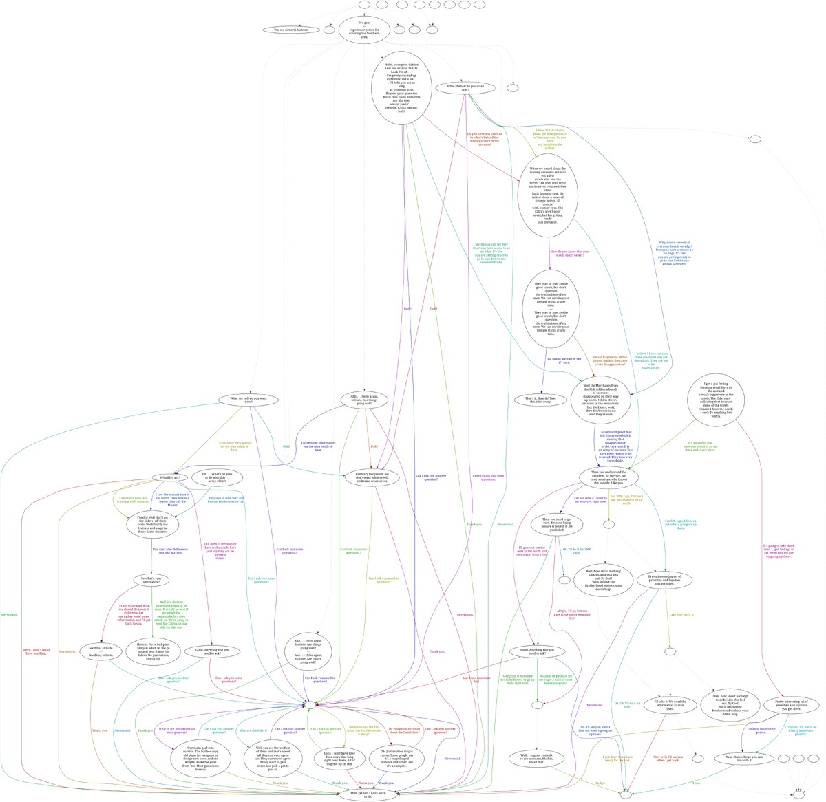 MAXSON.MSG | Fallout Wiki | Fandom