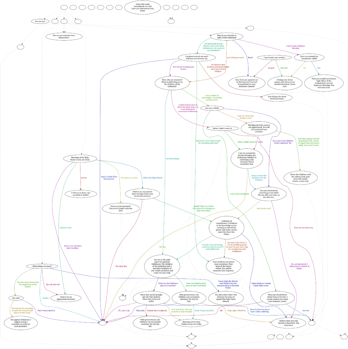 JAIN.MSG | Fallout Wiki | Fandom