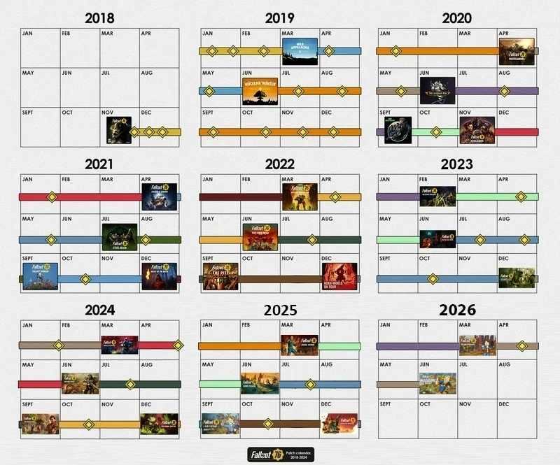 Fallout 76 patches | Fallout Wiki | Fandom