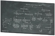 Chalkboard (Fallout 76) | Fallout Wiki | Fandom