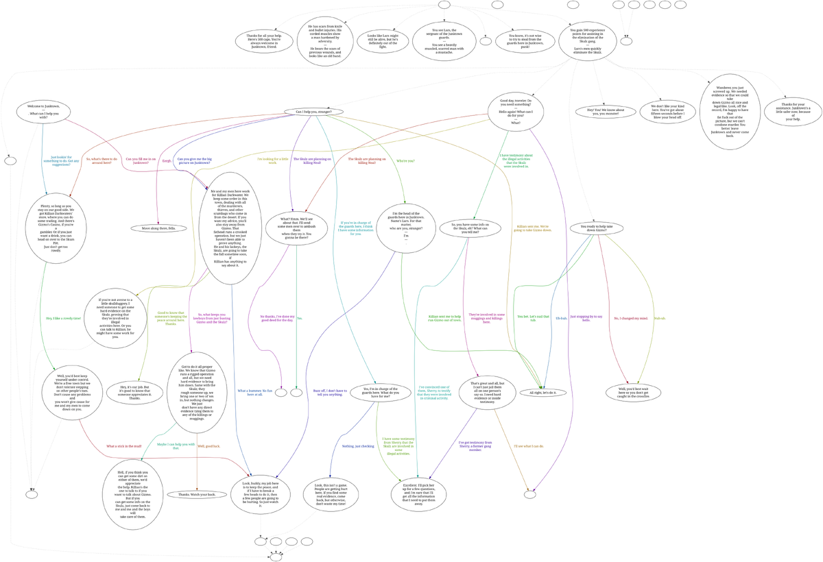 LARS.MSG | Fallout Wiki | Fandom