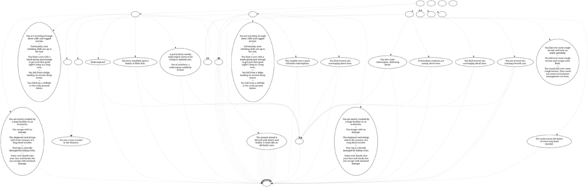 RNDMTN.MSG | Fallout Wiki | Fandom