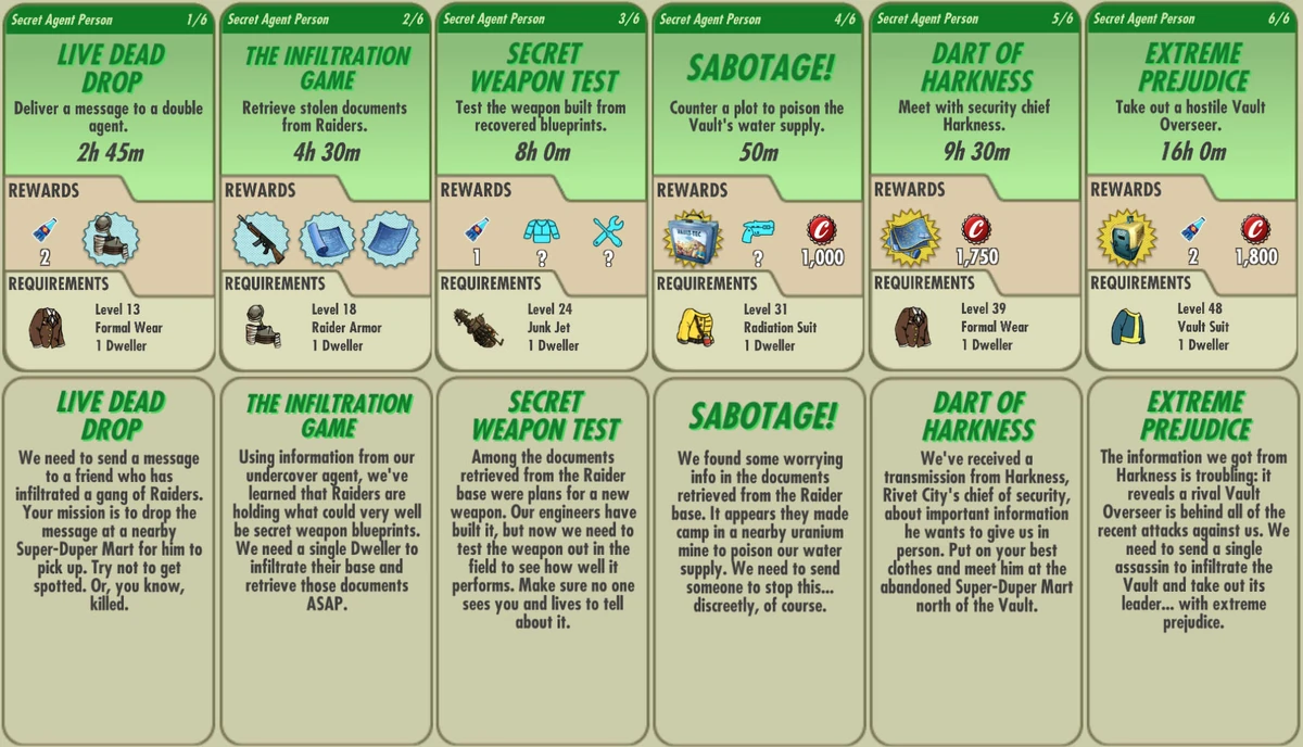 Secret Agent Person | Fallout Wiki | Fandom