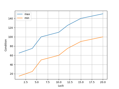 Luck (Fallout 76) | Fallout Wiki | Fandom