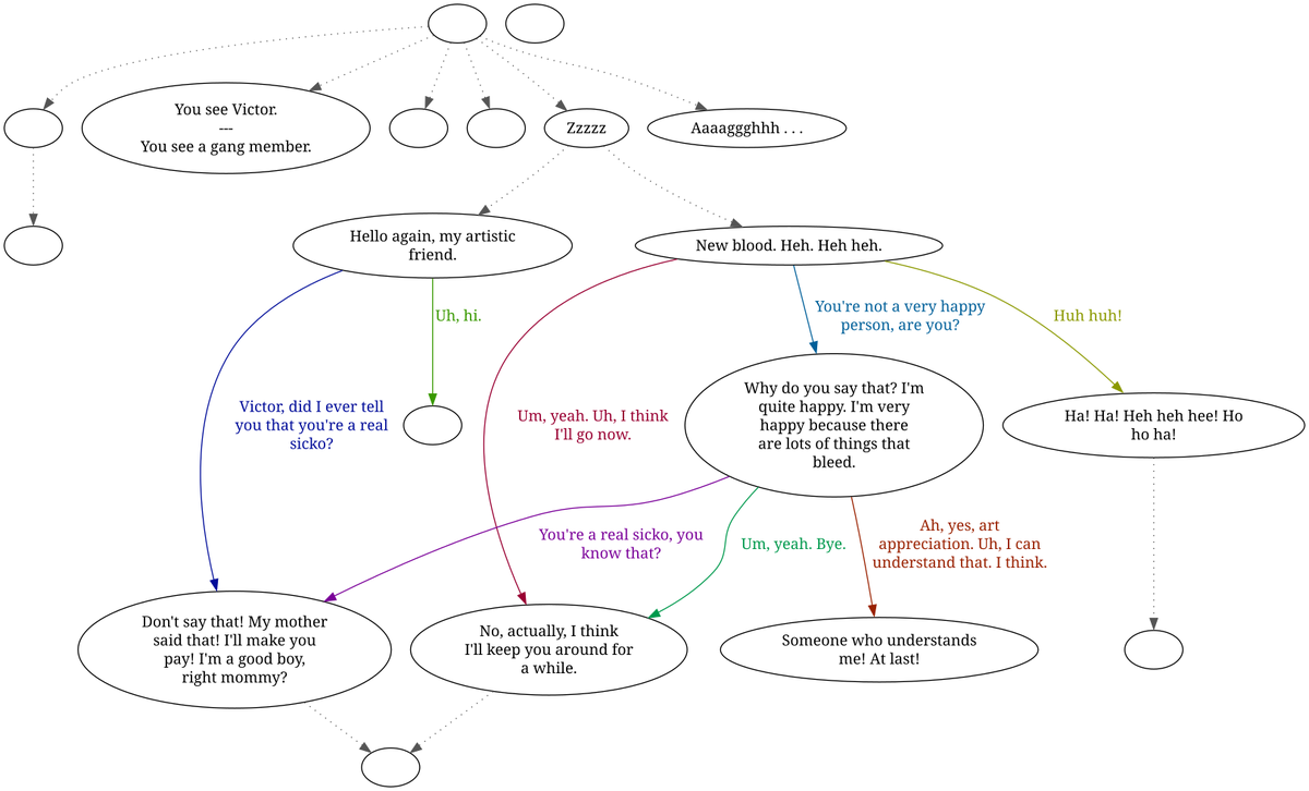 VICTOR.MSG | Fallout Wiki | Fandom