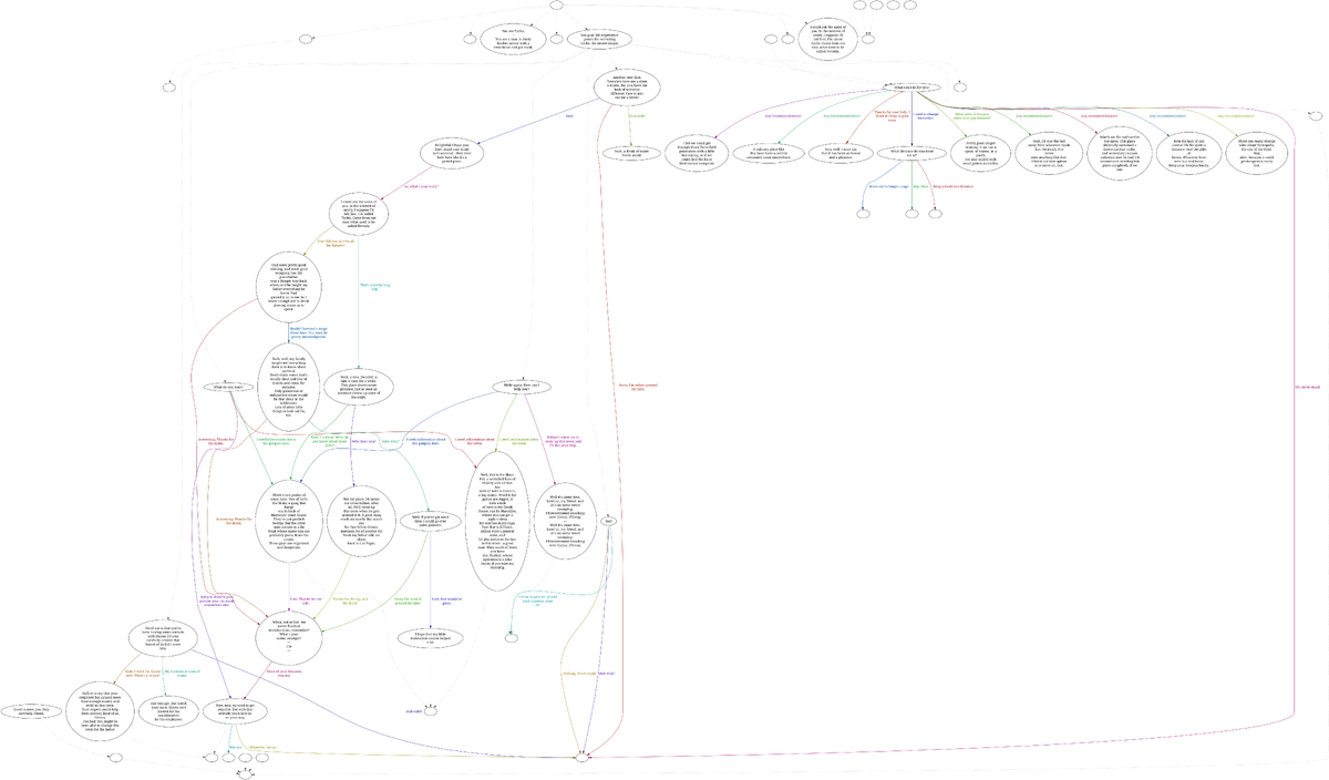 TYCHO.MSG | Fallout Wiki | Fandom