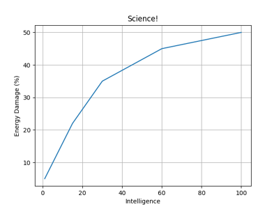 Science! (Fallout 76) | Fallout Wiki | Fandom