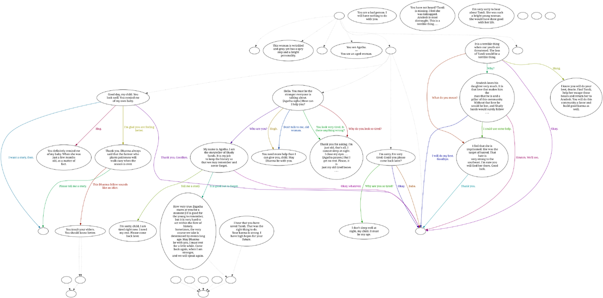 AGATHA.MSG | Fallout Wiki | Fandom