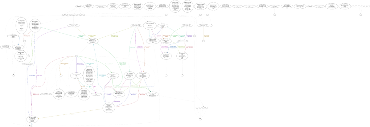 TANDI.MSG | Fallout Wiki | Fandom