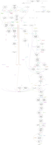 HAROLD.MSG | Fallout Wiki | Fandom
