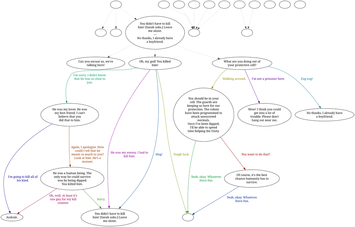 SARAH.MSG | Fallout Wiki | Fandom