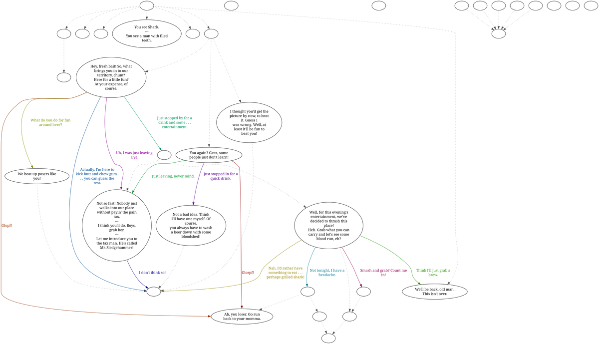 SHARK.MSG | Fallout Wiki | Fandom