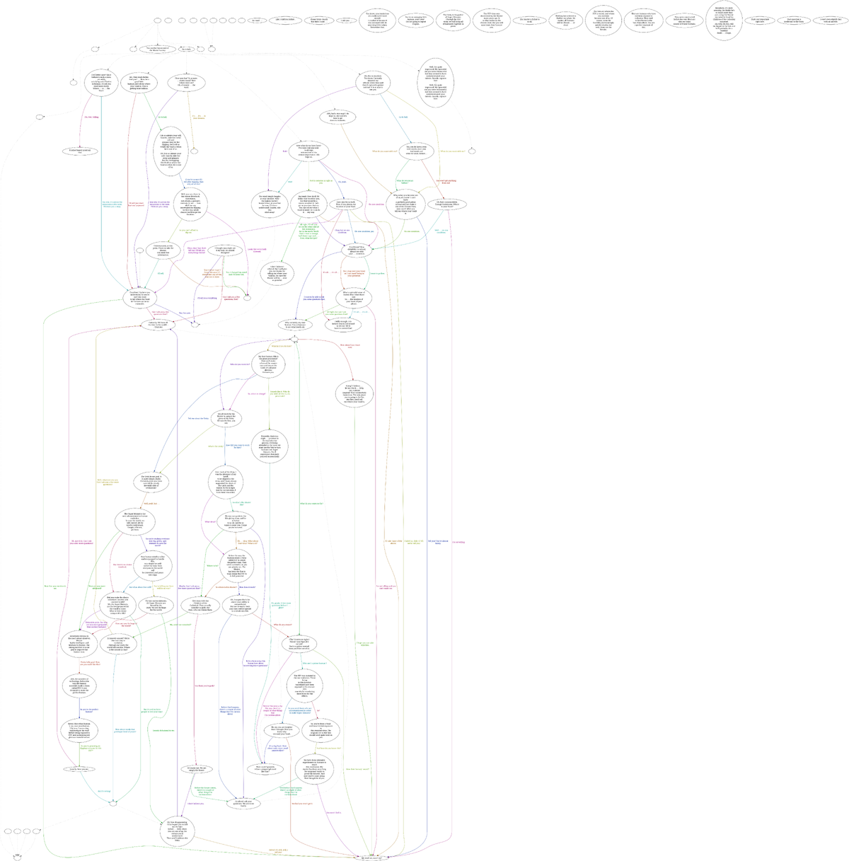 LT.MSG | Fallout Wiki | Fandom