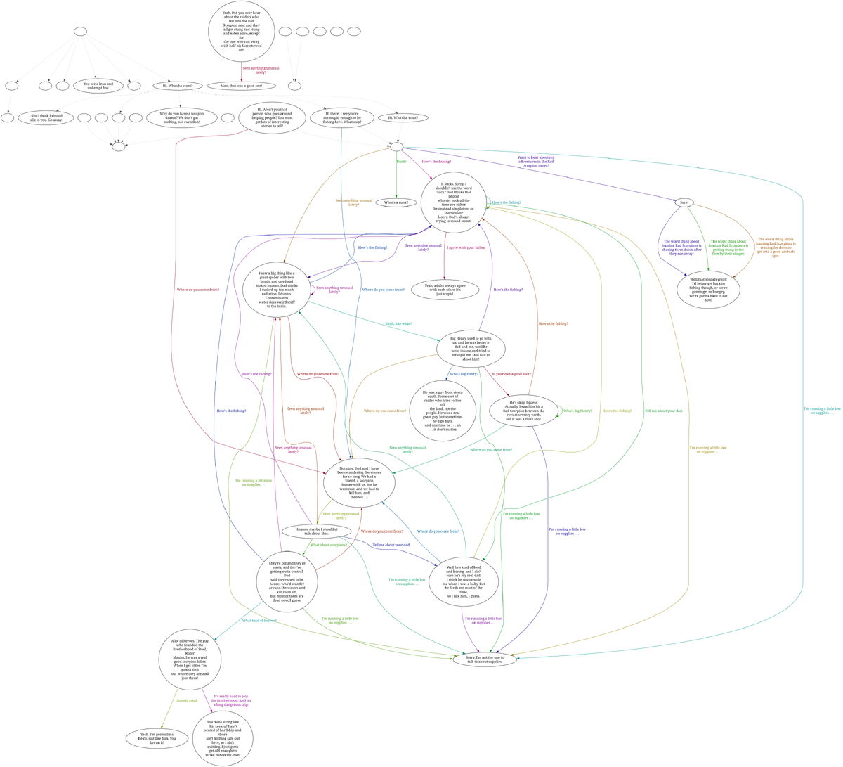 FISHRSON.MSG | Fallout Wiki | Fandom