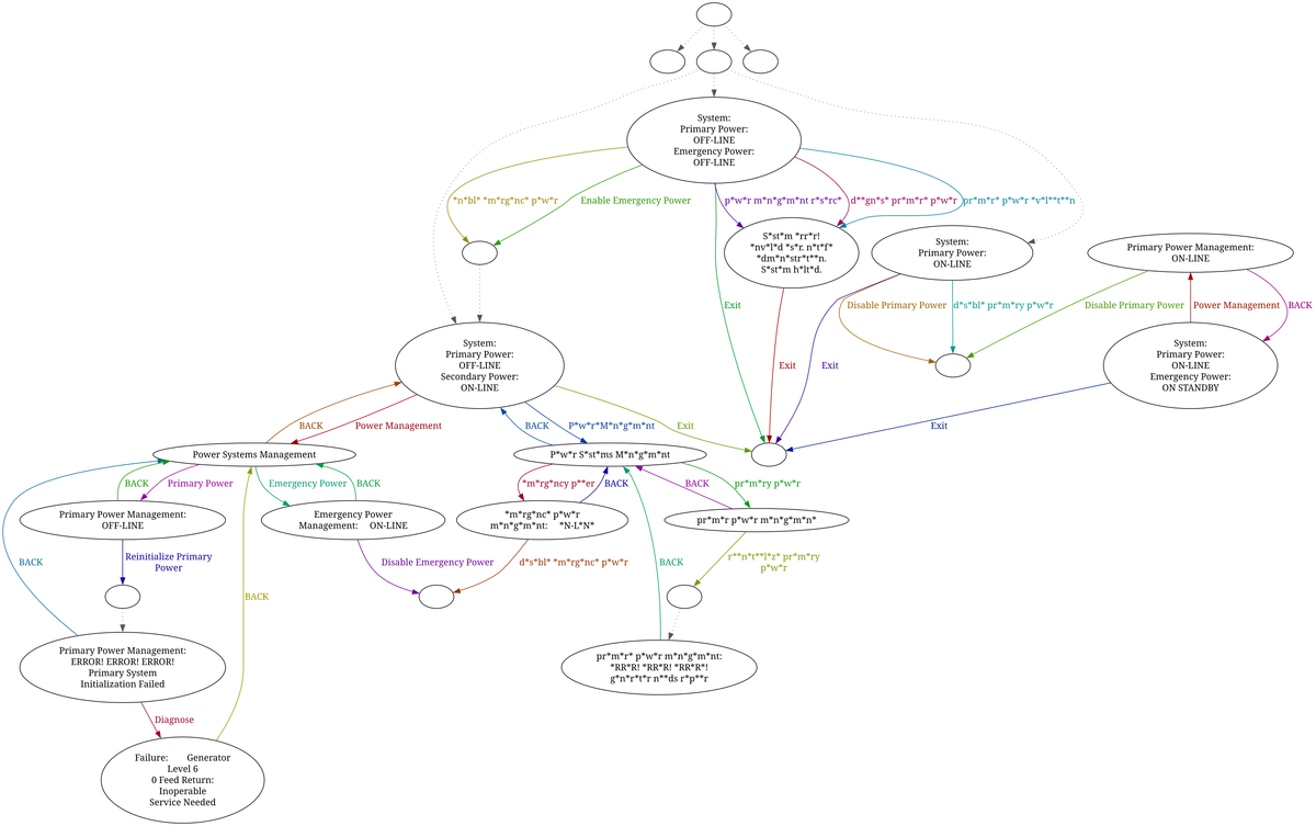 Category:Fallout holodisk dialogue files | Fallout Wiki | Fandom