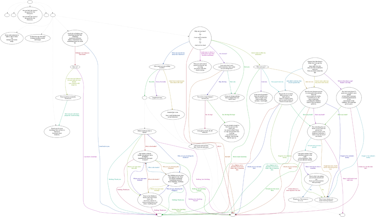 NEIL.MSG | Fallout Wiki | Fandom