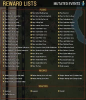 Mutated public events | Fallout Wiki | Fandom