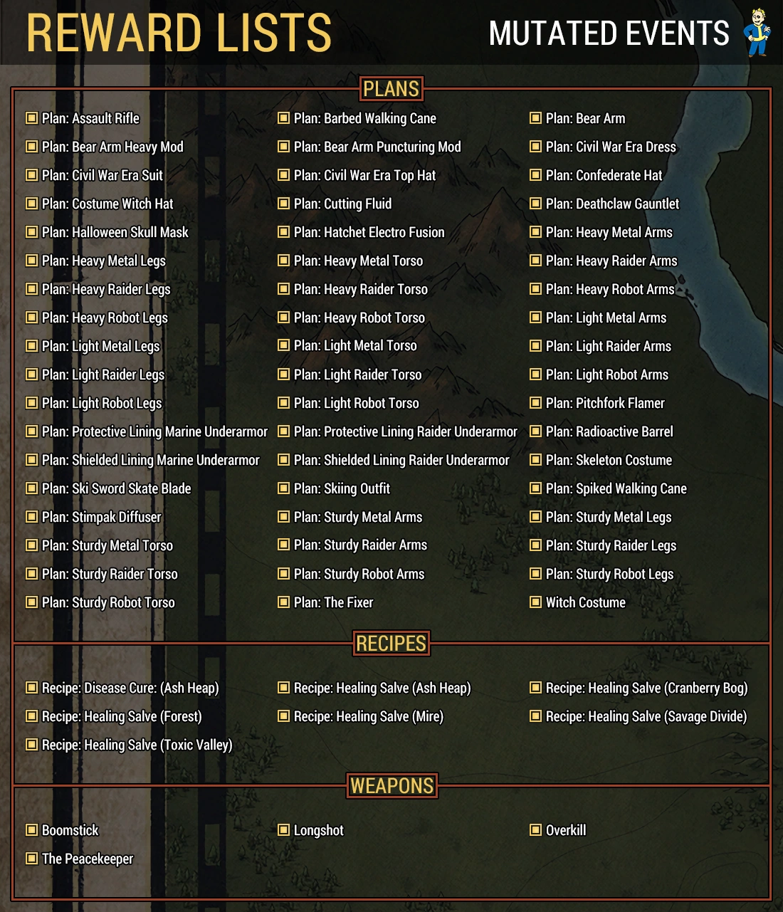 Mutated public events | Fallout Wiki | Fandom