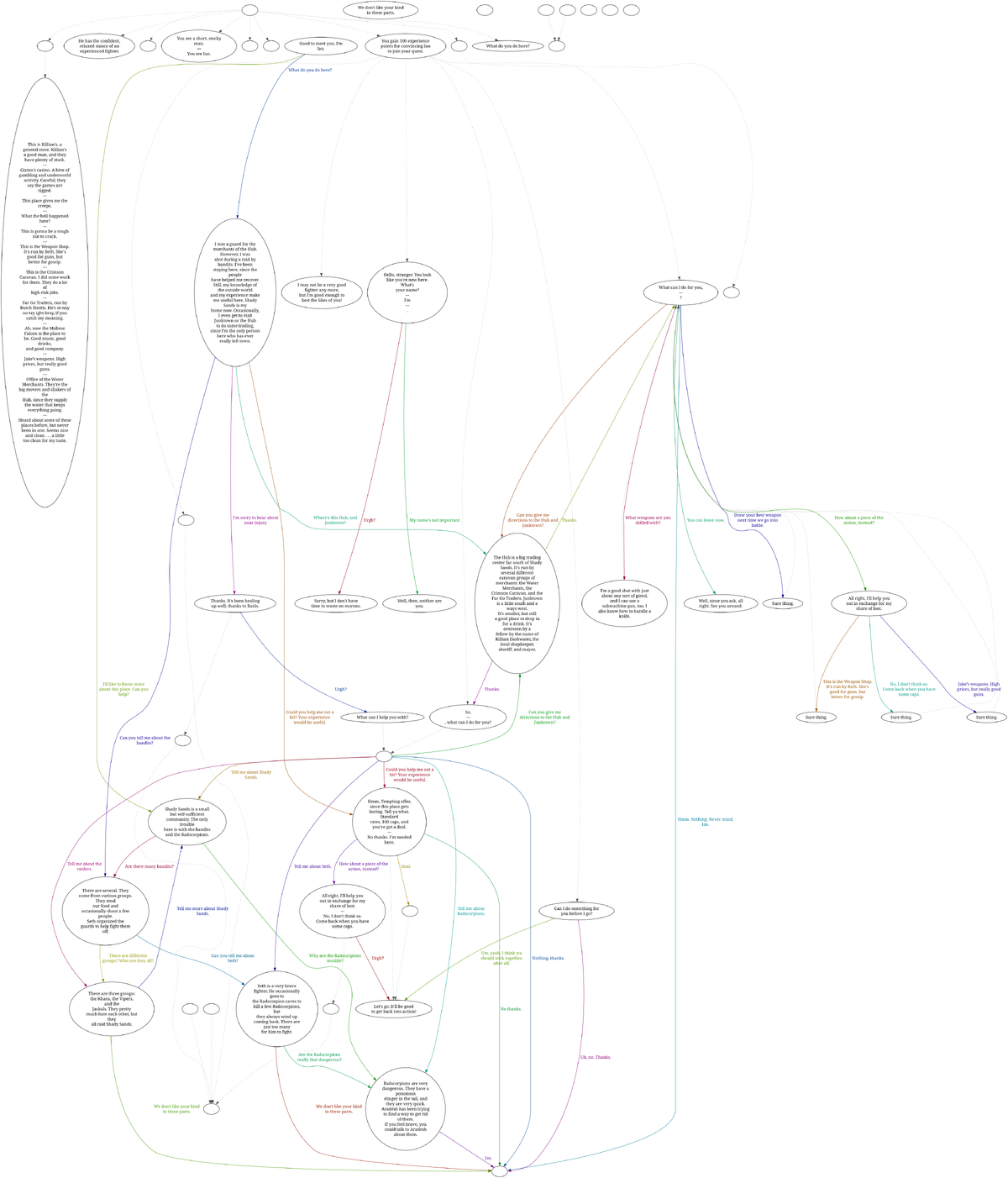 IAN.MSG | Fallout Wiki | Fandom