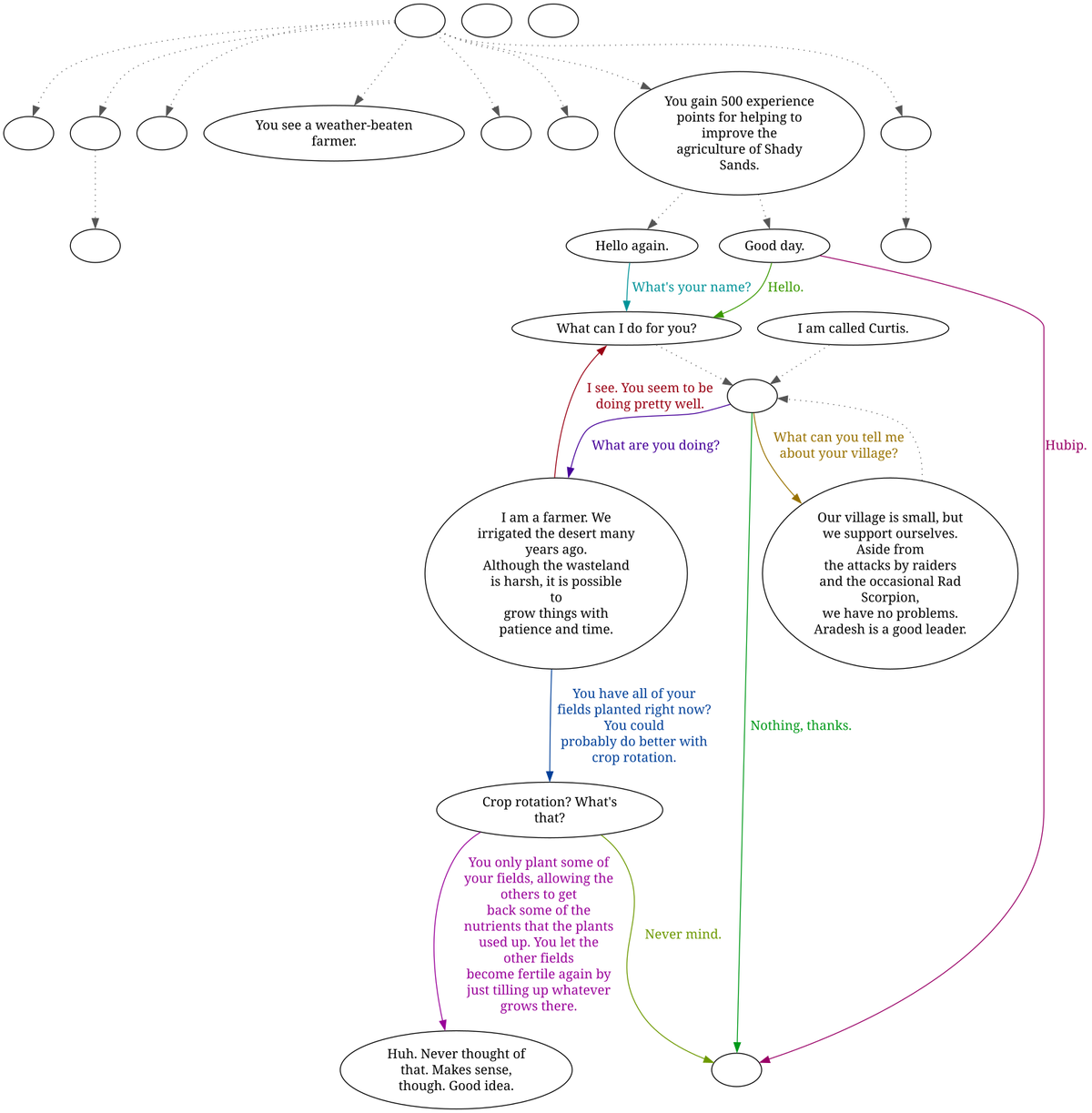 CURTIS.MSG | Fallout Wiki | Fandom